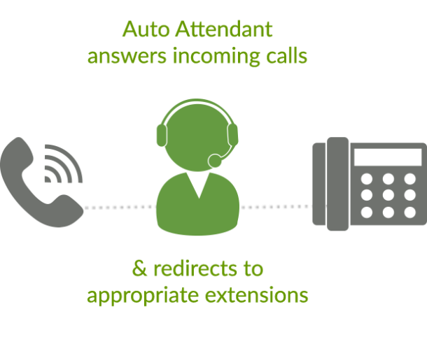 Auto-Attendant: How to get the most out of your Virtual Receptionist ...